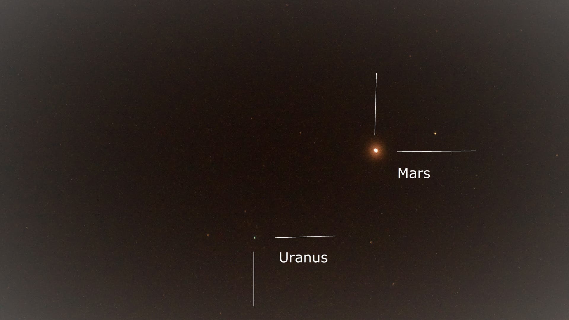 Begegnung Mars-Uranus, 20. Januar 2021 - Spektrum der Wissenschaft