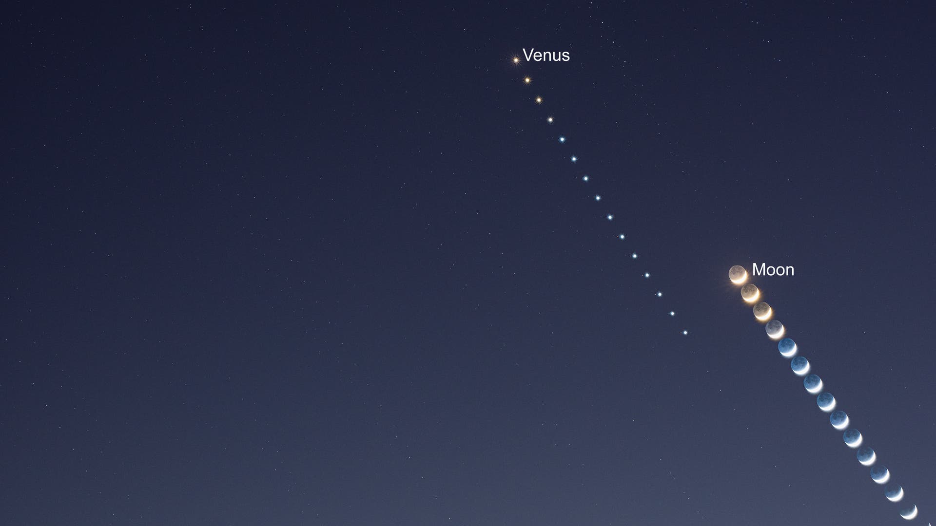 Mars, Venus & Moon - Spektrum der Wissenschaft