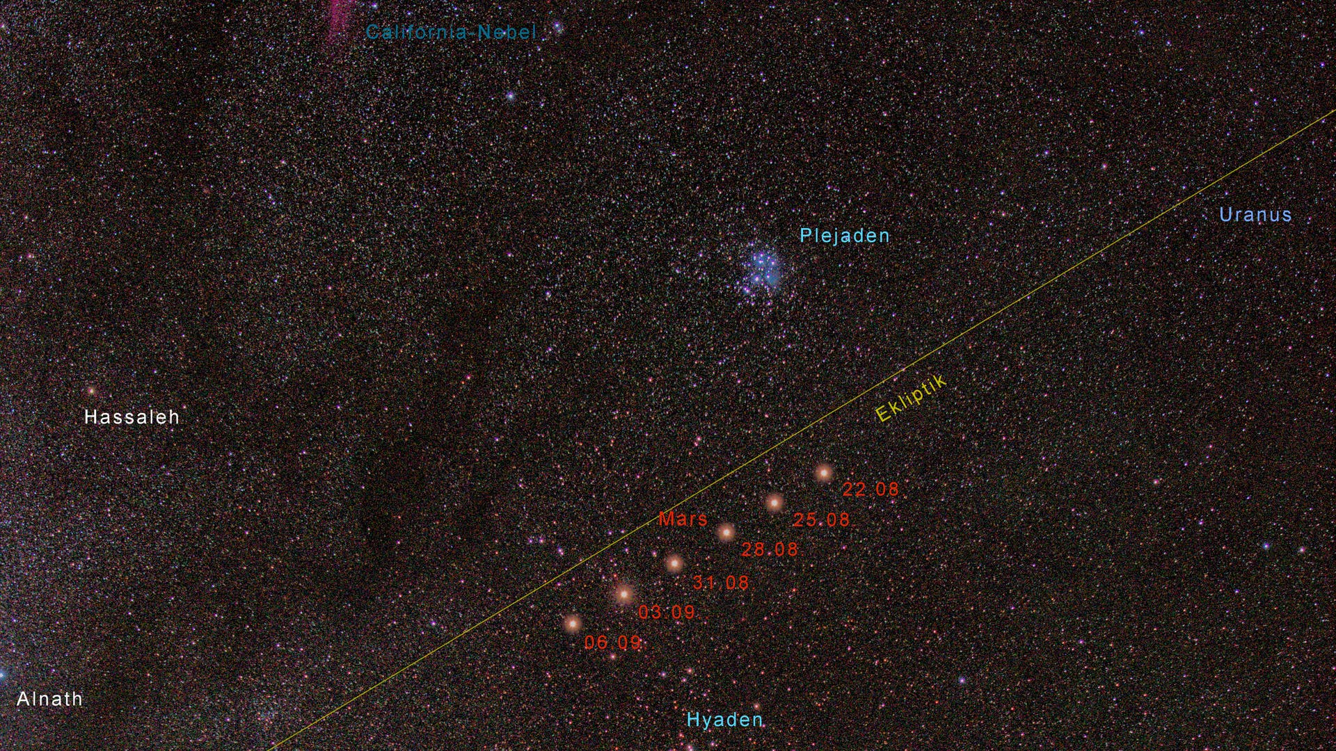 Der Mars auf dem Weg durch das Goldene Tor der Ekliptik - Spektrum der ...
