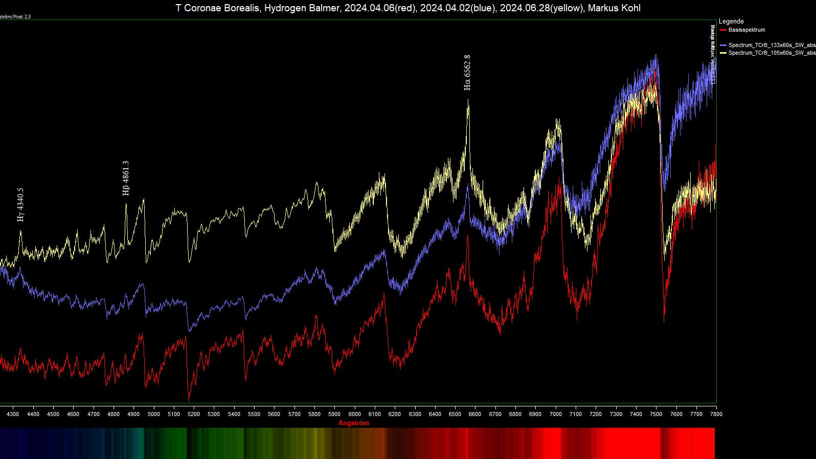 Spektren von T Coronae Borealis (T CrB) - Spektrum der Wissenschaft