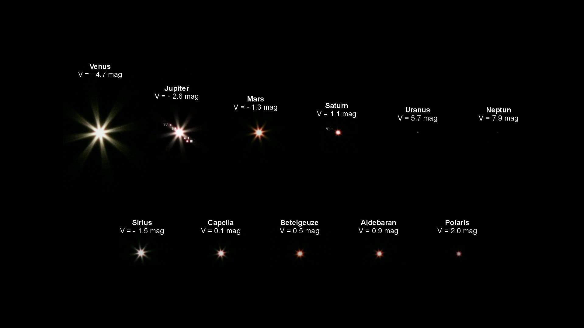 Planetenparade am Abendhimmel - Spektrum der Wissenschaft