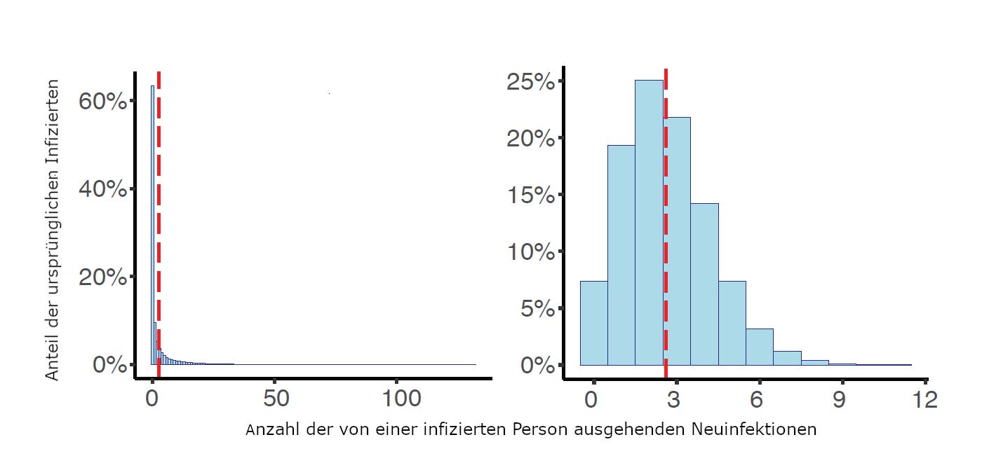 Coronavirus-Bekämpfung: Wie Sars-CoV-2 in Deutschland aussterben kann ...