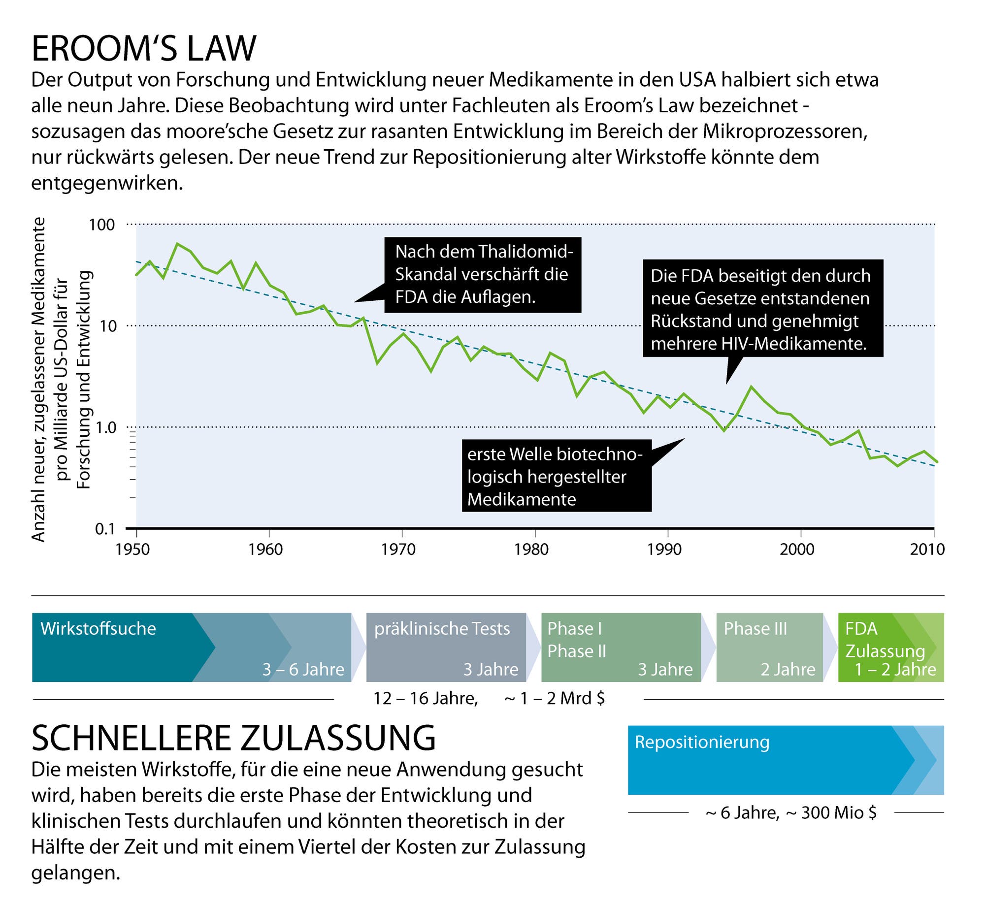 Neue Medikamente aus alten Wirkstoffen - Spektrum der Wissenschaft