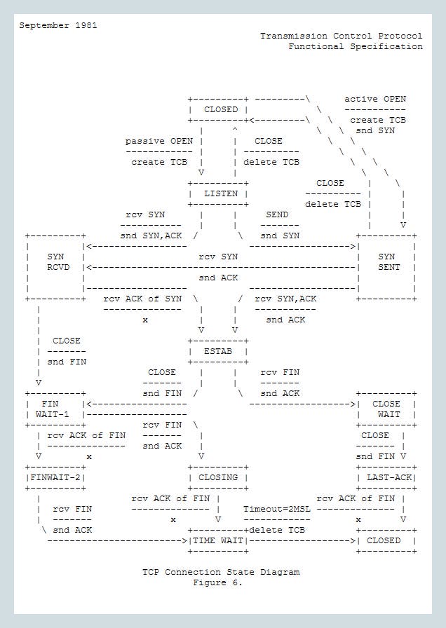 Wie die technischen Normen des Internets entstehen - Spektrum der ...