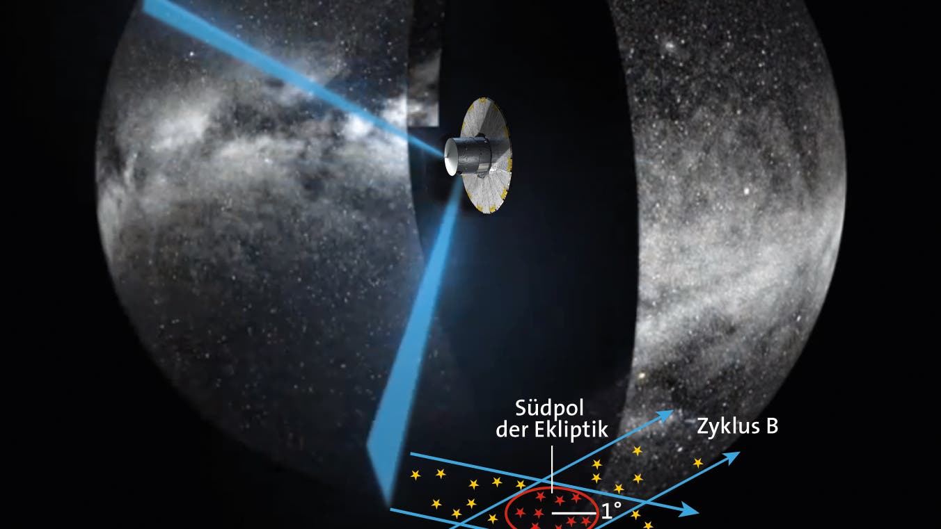 Himmelsdurchmusterung - Spektrum der Wissenschaft
