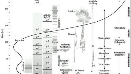An der Wirklichkeit gemessen - Spektrum der Wissenschaft