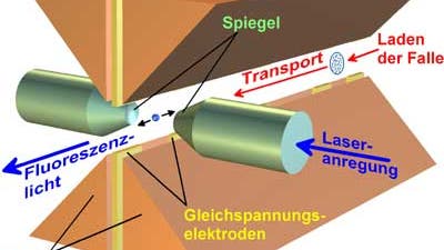 Winziger Lichtsensor - Spektrum der Wissenschaft