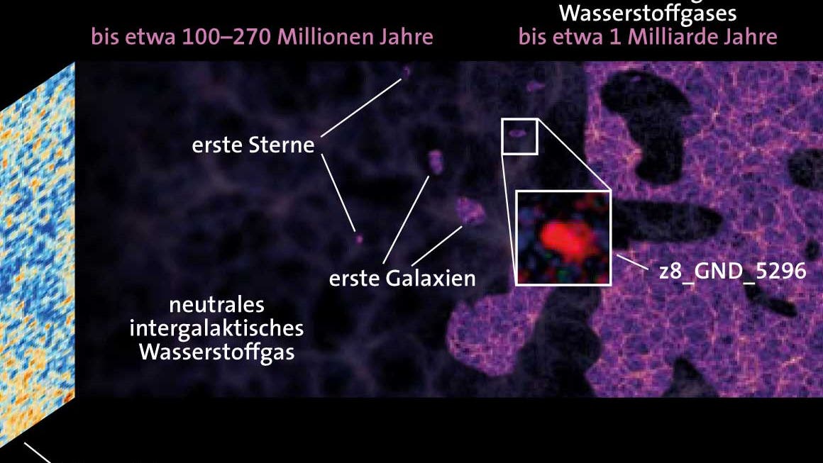 Blick in die Forschung - Kurzberichte: Galaxien am Limit - Spektrum der ...