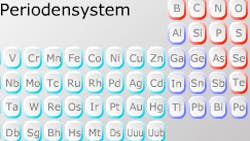 Periodensystem Mit Gerundeter Atommasse PSE Und Atombau | Wir Lernen
