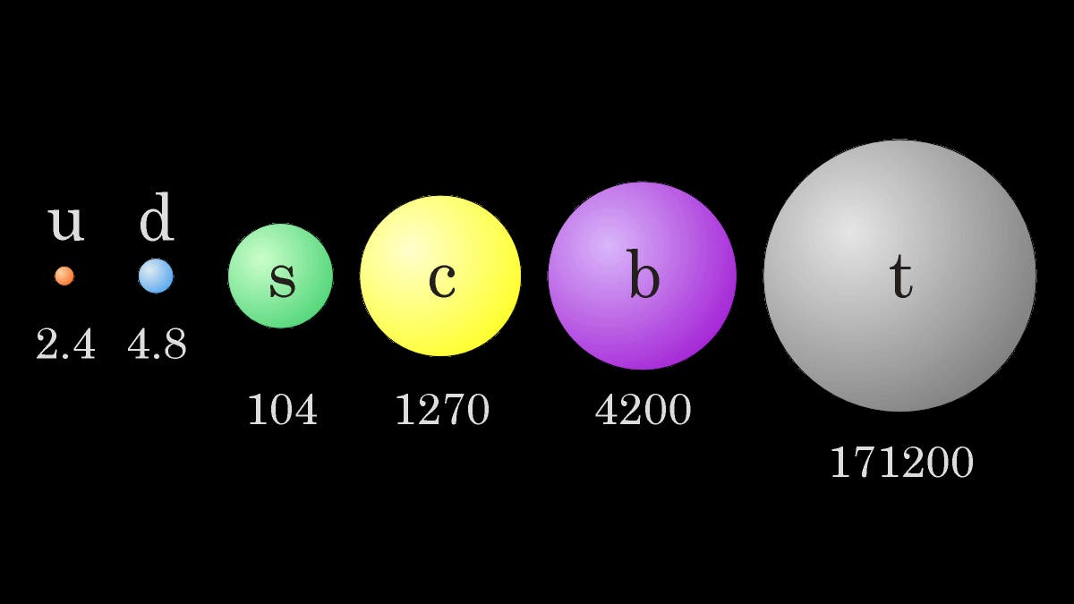 Kurz erklärt: Welt aus Quarks - Spektrum der Wissenschaft