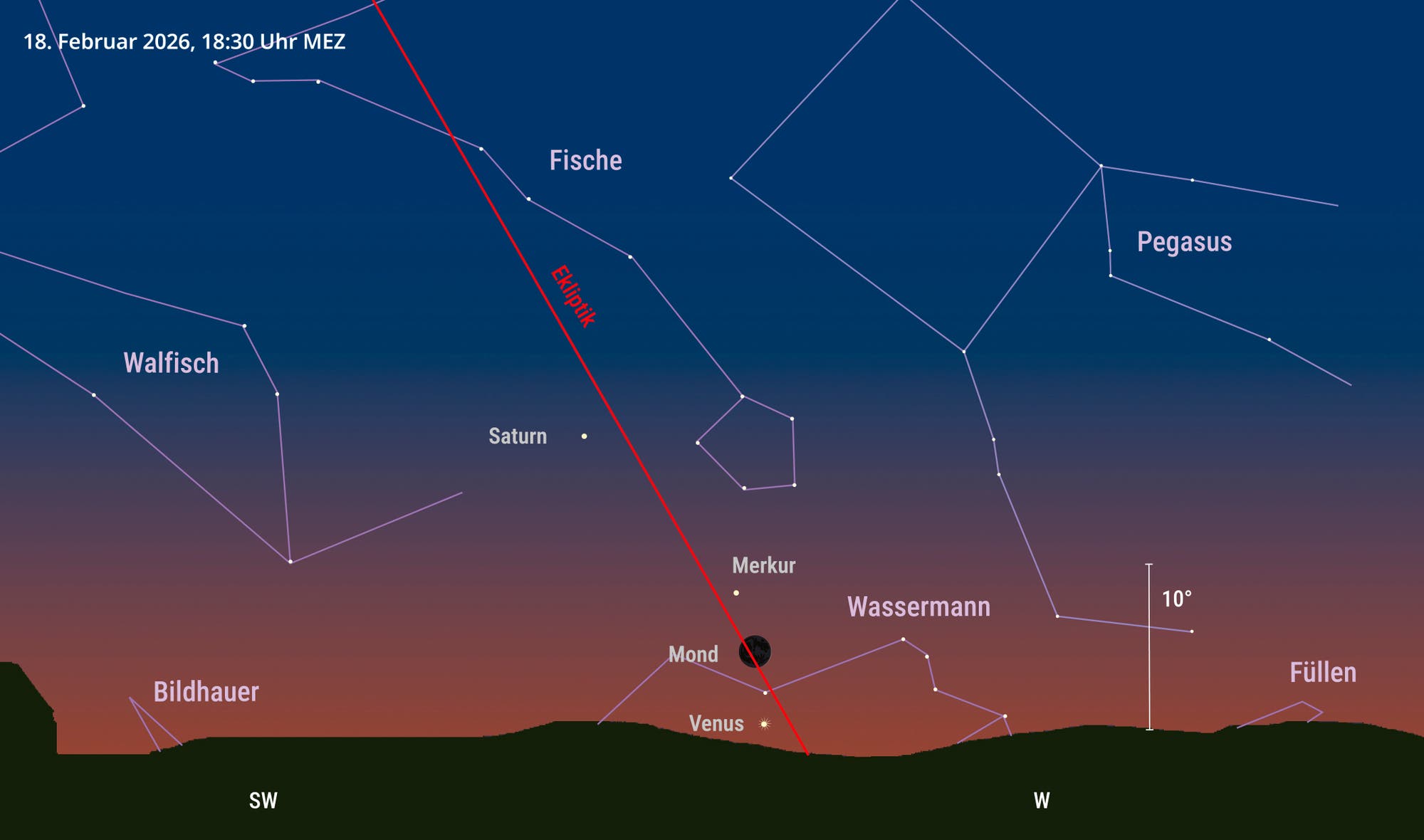 Planetenlauf Februar 2026 - Spektrum der Wissenschaft
