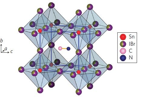 Umweltfreundliche Perowskit-Solarzellen ohne Blei - Spektrum der ...