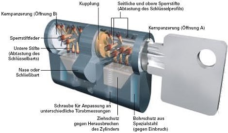 Wissenschaft im Alltag: Das Zylinderschloss - Spektrum der Wissenschaft