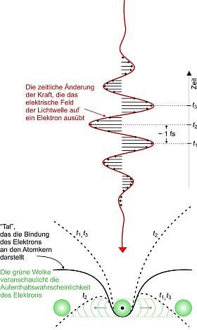 Quantenmechanik: Ertappt! - Spektrum der Wissenschaft