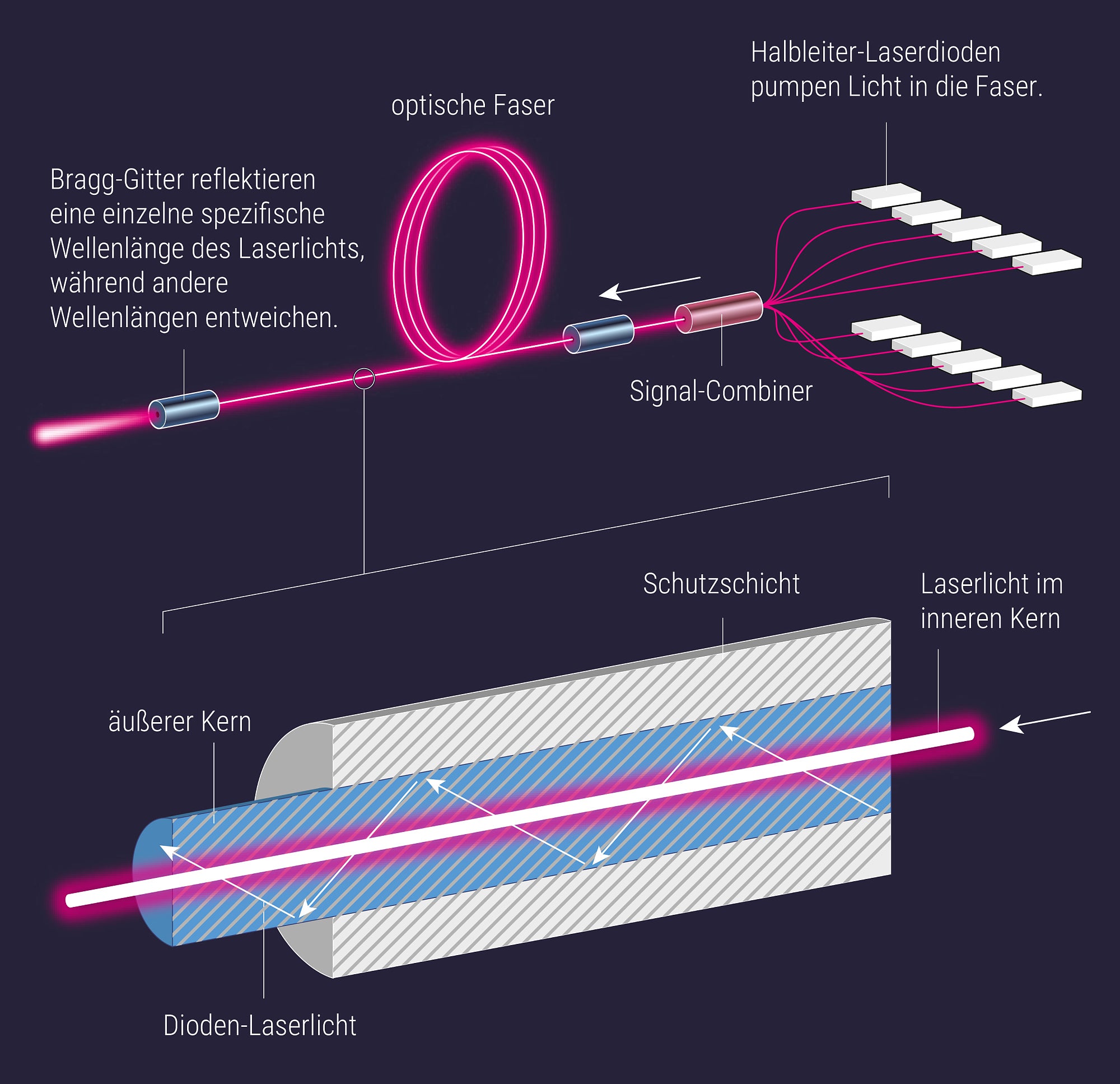 Stehen Laserwaffen vor dem Durchbruch? - Spektrum der Wissenschaft