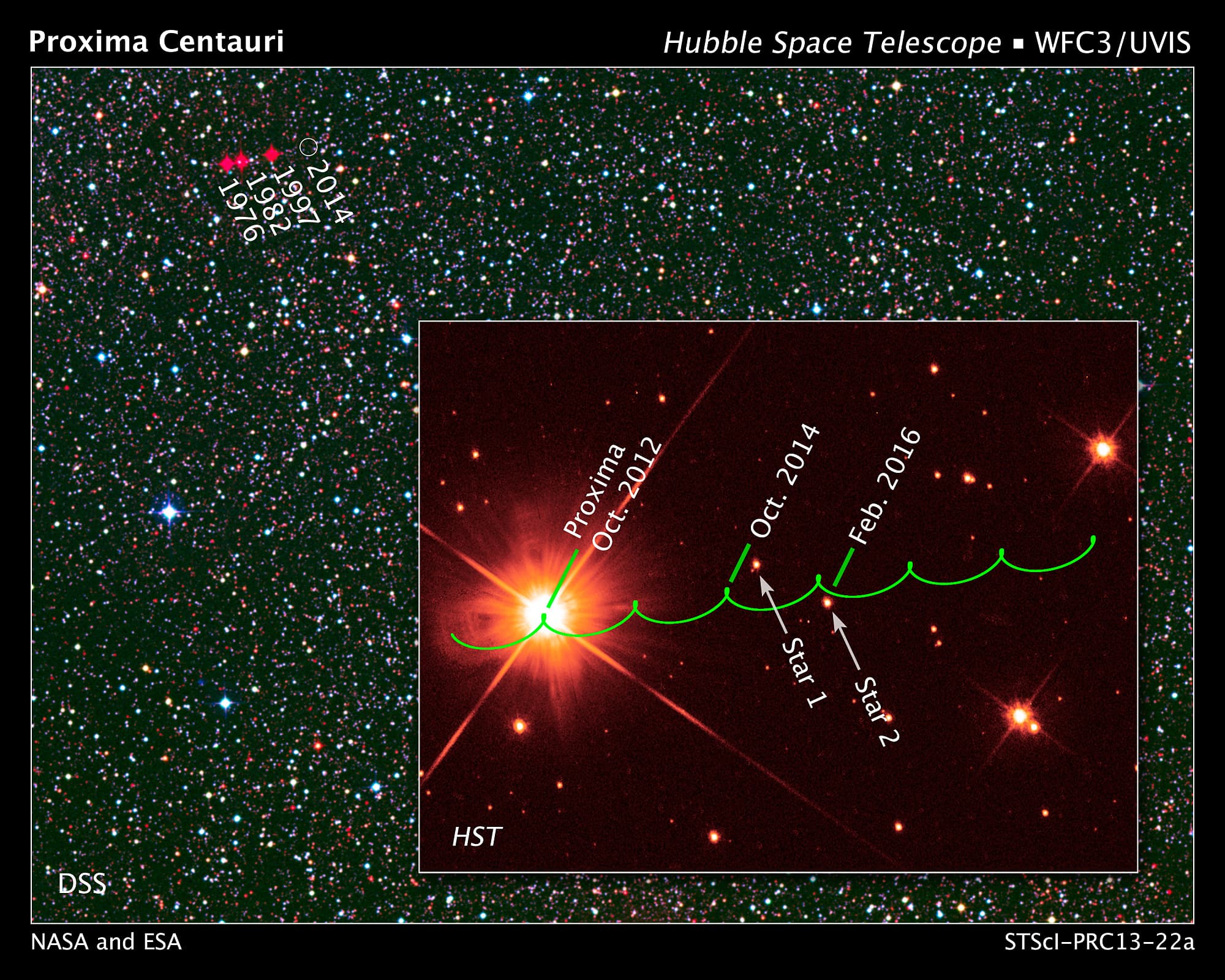 Exoplaneten: Auf Planetensuche bei Proxima Centauri - Spektrum der ...