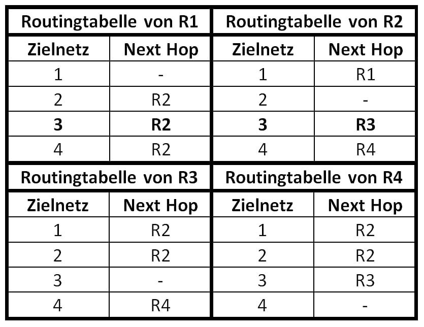 Meinels Web-Tutorial: Wide Area Networks – Das Nervensystem des ...